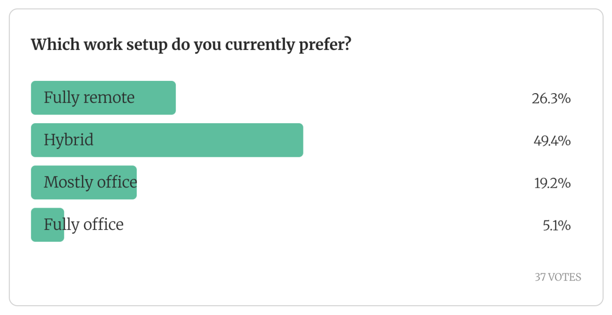 How to Add Polls to Your BlogIn Posts - BlogIn