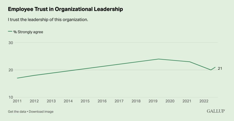 The Power of Internal Blogging: How Companies Use Blogs to Improve ...